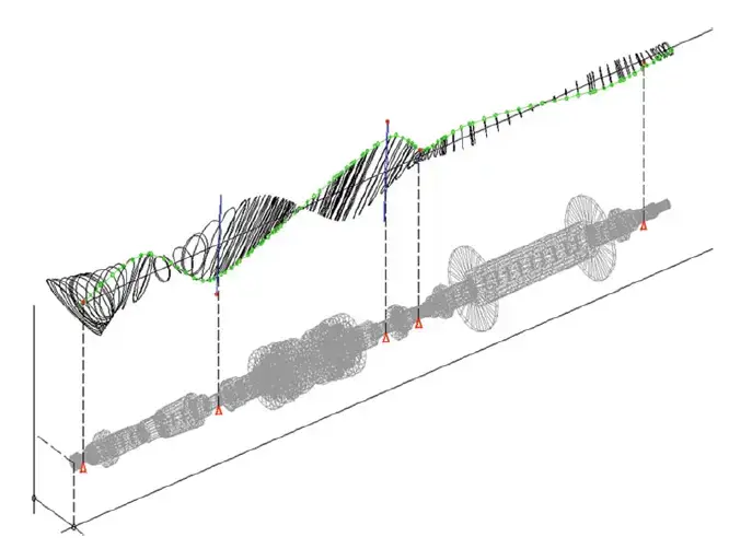Steam Turbine Vibration Analysis